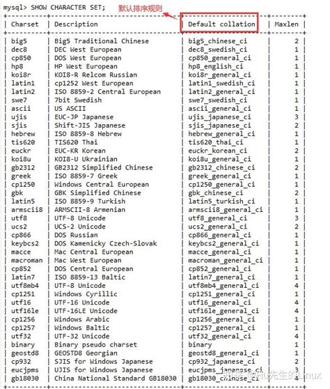 mysql字符集和排序规则详解 知乎