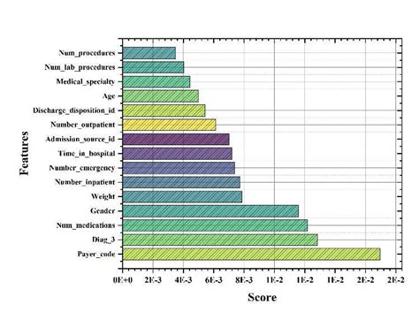 recursive feature elimination and cross validated selection feature download scientific diagram