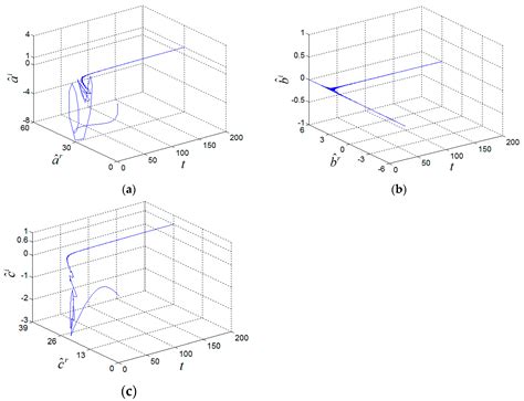 entropy free full text complex modified projective synchronization of fractional order