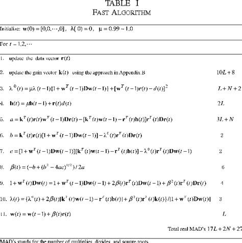 figure 1 from a fast recursive total least squares algorithm for adaptive iir filtering