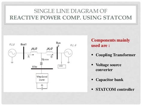 reactive power compensation using statcom