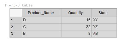 Learn How To Create A Table In MATLAB EDUCBA