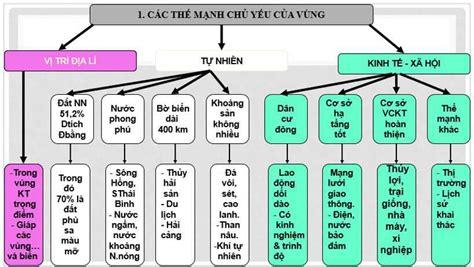 Vấn đề chuyển dịch cơ cấu kinh tế theo ngành ở Đồng bằng sông Hồng
