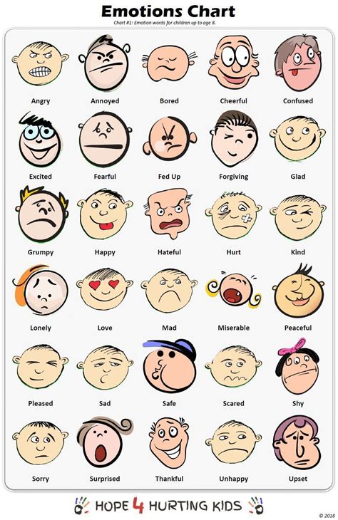 Emotional Chart Of Feelings