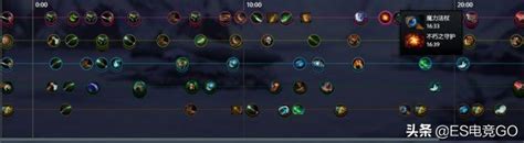 Dota Farm