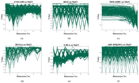 mathematics free full text a two state dynamic decomposition based evolutionary algorithm