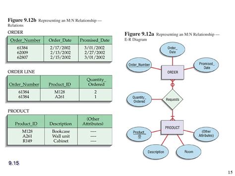 Foreign Key In Er Diagram Wiring Site Resource