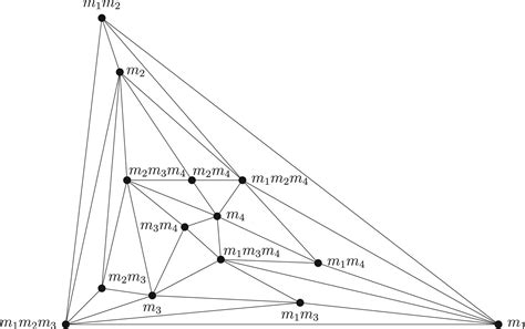 ramsey numbers of partial order graphs comparability graphs and implications in ring theory
