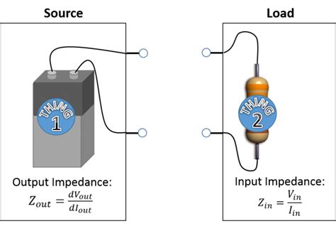 What Is Input Impedance