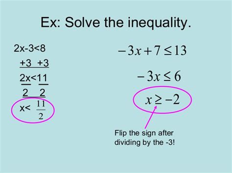 linear inequalities examples with solutions