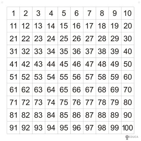 tablas del 1 al 100 para colorear numeros Búsqueda de Google