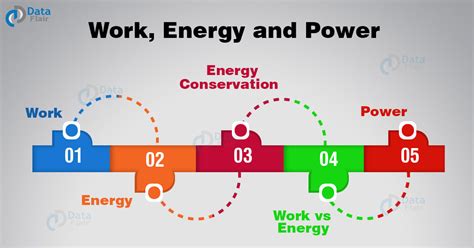 Work Energy And Power For Grade