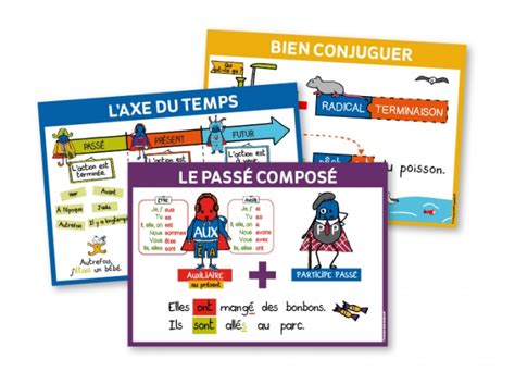 Carte Mentale Affichages De Conjugaison