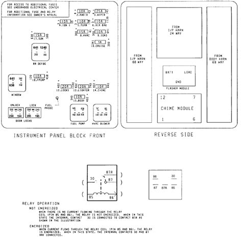 1997 Saturn Fuse Box Diagram