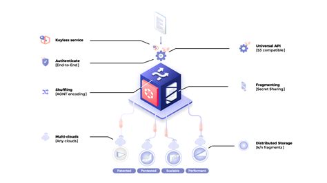 Sécurité Cloud Astran lève 5M La sécurité dans le Cloud computing