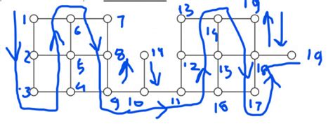 algorithms gate cse 2014 set 3 question 13