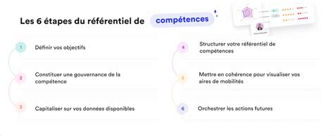 Référentiel de compétences le guide complet