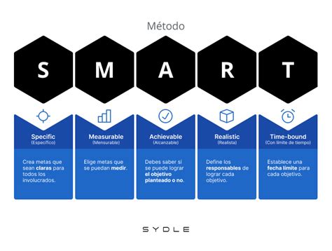 Qu Son Los Objetivos De Una Empresa Y C Mo Definirlos