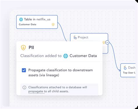 Databricks Governance What To Expect Setup Guide Tools