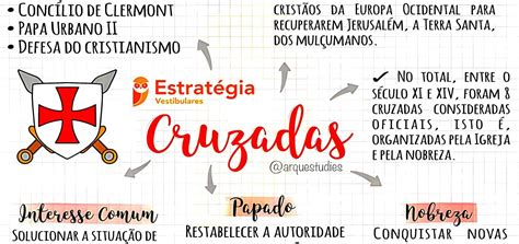 MAPA MENTAL SOBRE GÊNEROS LITERÁRIOS Maps4Study em 2024 Gêneros