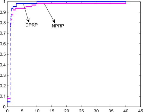 [pdf] another improved wei yao liu nonlinear conjugate gradient method with sufficient descent