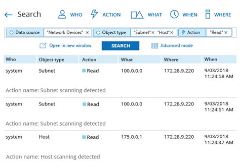 Best Network Monitoring Tools Of