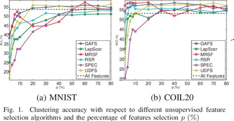 figure 1 from graph regularized autoencoder based unsupervised feature selection semantic scholar