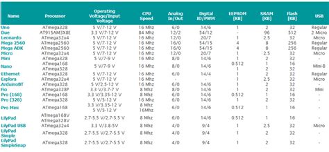 Arduino Model Comparison Chart