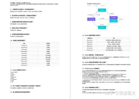 Java Java Csdn