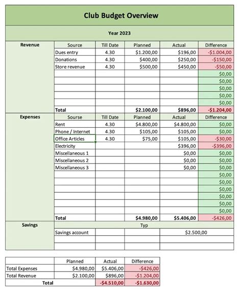 Simplify Your Club S Budgeting With Our Easy To Use Excel Template