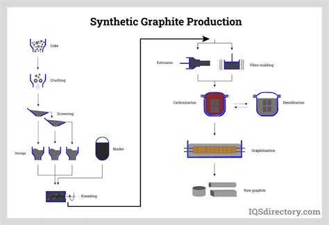 What Is It How Does It Work Use Parts