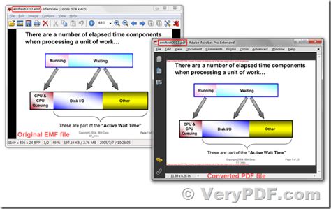 which product fits best to us for emf and wmf to pdf conversion and keep original text and