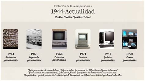 Evoluci N De Las Computadoras
