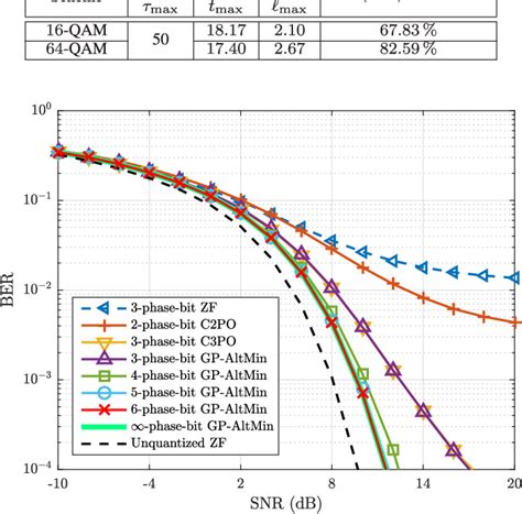 figure 2 from efficient constant envelope precoding with quantized phases for massive mu mimo
