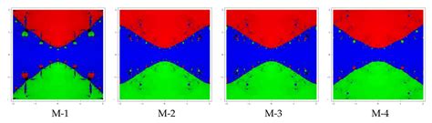 mathematics free full text on derivative free multiple root finders with optimal fourth