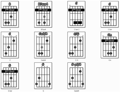 Radiohead Creep Guitar Tutor Man