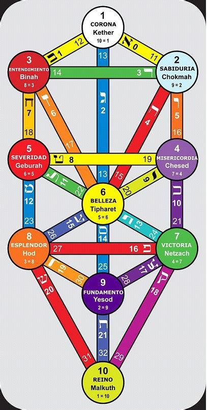 Qué representa el árbol de la vida para los judíos Adimvi