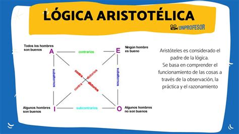Descubre La L Gica Universal Definici N Y Ejemplos