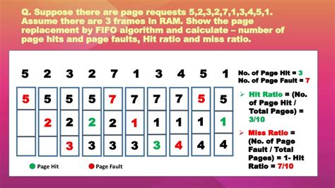 fifo lru optimal page replacement algorithm