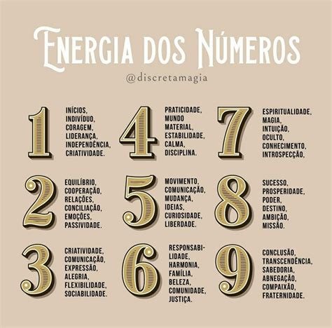 O Que Numerologia Significado Dos N Meros Intersena