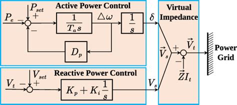 figure 1 from data driven time varying inertia estimation of inverter based resources semantic