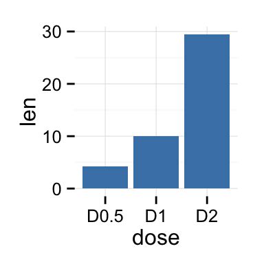 Ggplot Barplots Quick Start Guide R Software And Data
