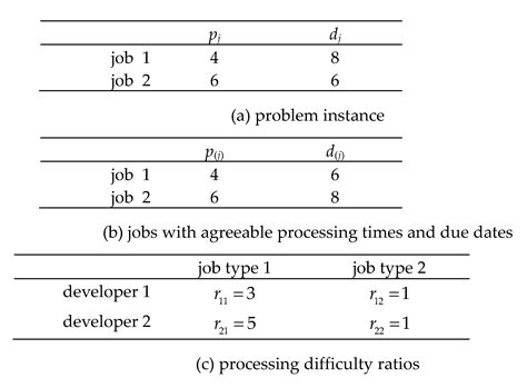 mathematics free full text a branch and bound algorithm for minimizing the total tardiness