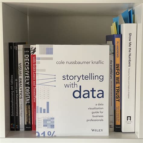 Storytelling With Data Your Guide To Data Visualization For Business