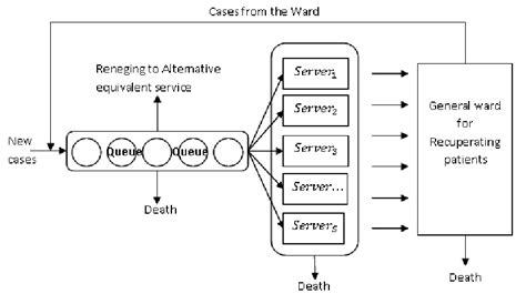 queueing diagram
