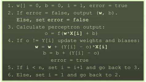 Problems Doing The Rosenblatt S Perceptron In Python Stack Overflow