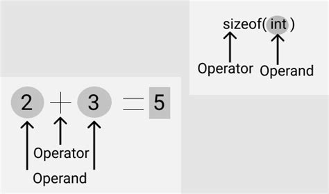 What Is A Size Of Pointer In C Coding Ninjas CodeStudio