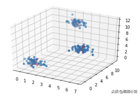 python 聚类 python中的均值漂移聚类算法示例 csdn博客