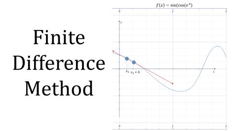 finite difference method youtube