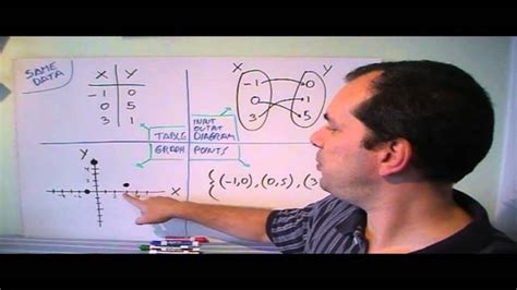 difference between relation and functions with examples